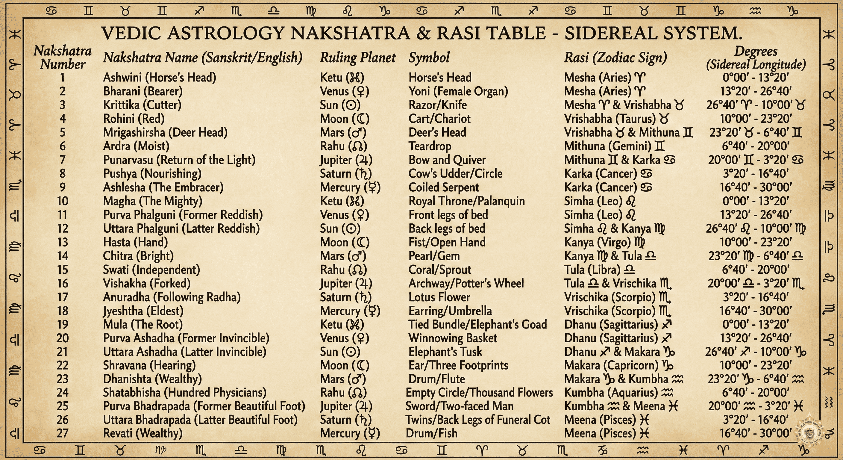 Weekly Tarabalam & Chandrabalam Report 2026: Daily Auspicious Times ...